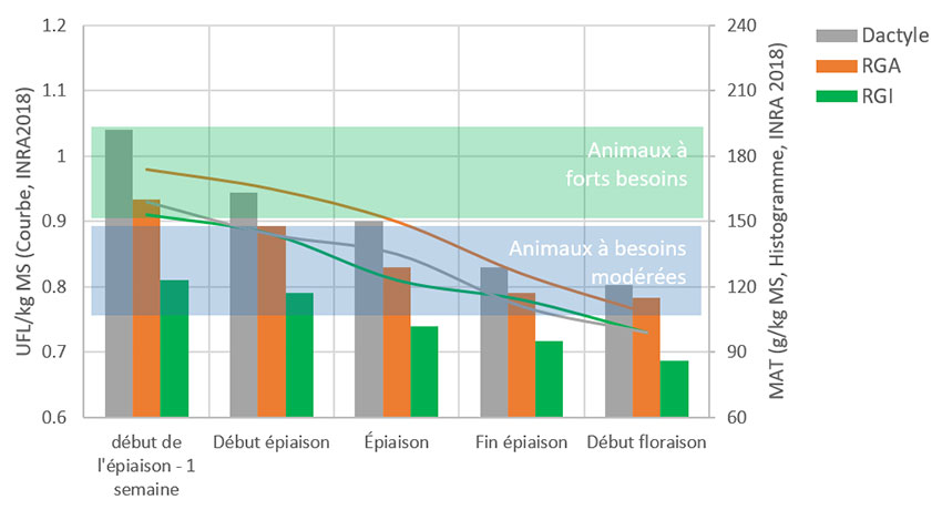 Ensilage d’herbe : se tenir prêt pour les premiers chantiers début ...