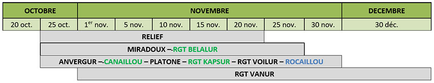 Les dates et densités de semis des céréales 2023/2024 en Occitanie ...