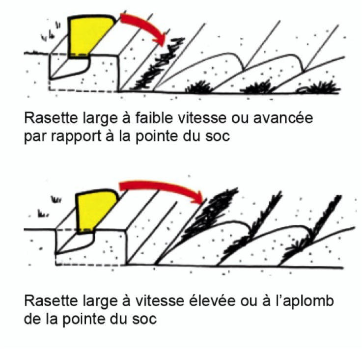 Labour et gestion des adventices : les bons réglages de la charrue ...