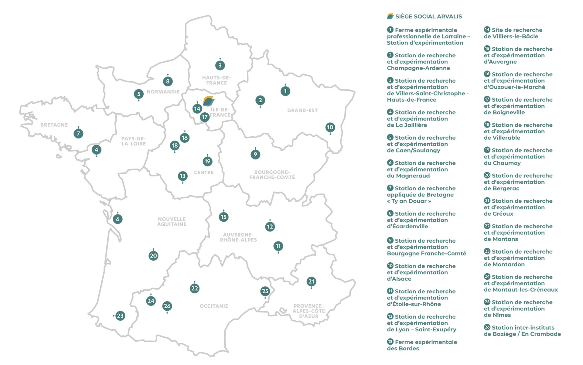 Nos implantations | ARVALIS